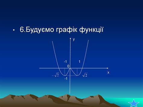 Дослідження функціі побудова графіка презентация онлайн
