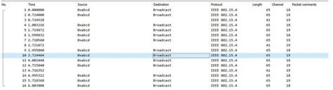 Connectivityhow To Configure Sniffer For 802154 Stm32mcu
