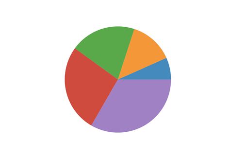 【python】matplotlibで円グラフを描画する方法 プログラミングlab