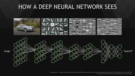 Machine Learning Neuralnetworks And Algorithms Artificial Neural Network Deep Learning