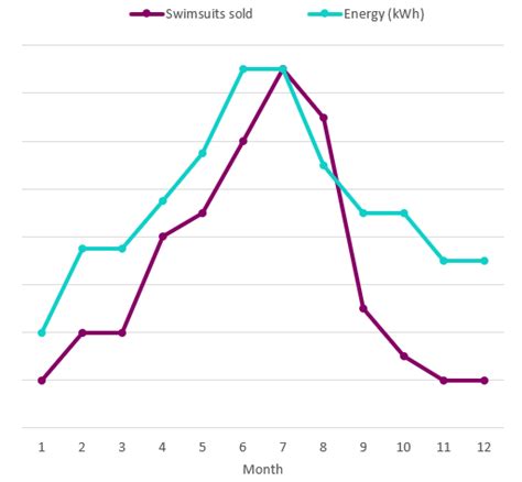 correlation qlik cloud help