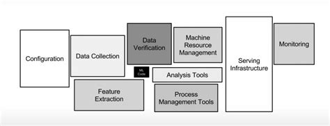 Mlops Is Not Only About Training Building Deploying Monitoring A Model But Also Understanding