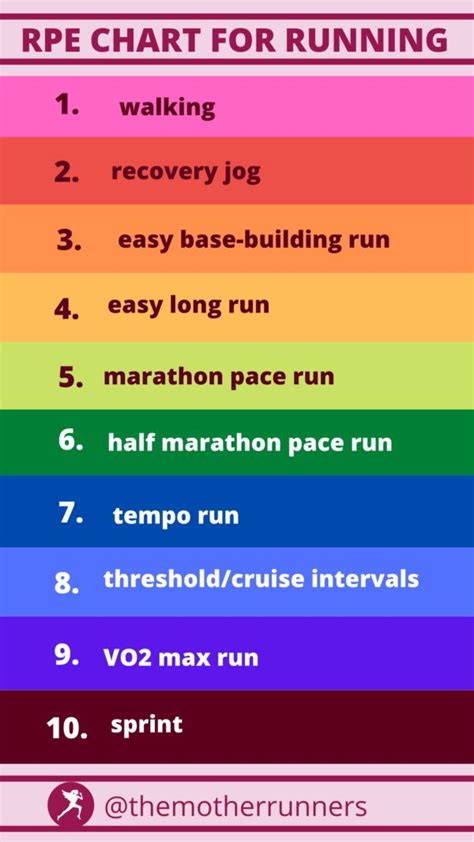 Benefits Of An Easy Running Pace The Mother Runners In 2024 Running
