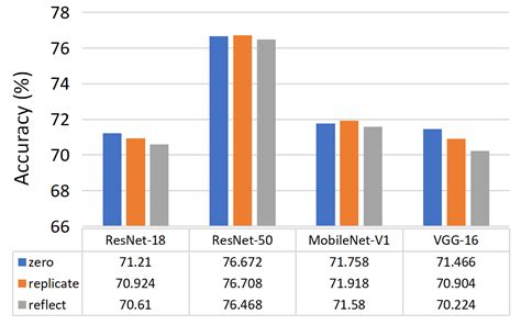 210508937 Block Convolution Towards Memory Efficient Inference Of