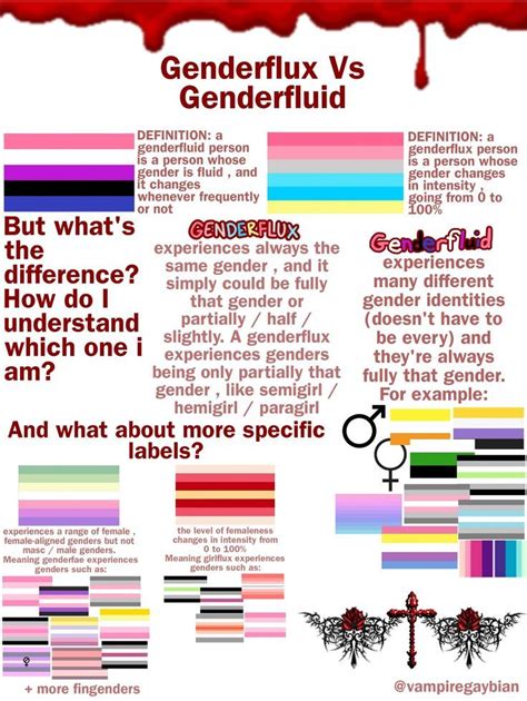 Genderfluid Vs Genderflux Cose