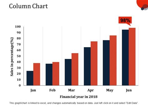 Column Chart Ppt Slides Display PowerPoint Presentation Images Templates PPT Slide