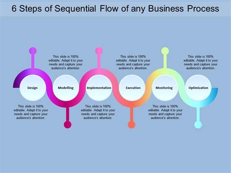 6 Steps Of Sequential Flow Of Any Business Process Template