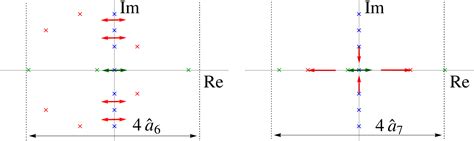 Figure 1 From Spectral Properties Of The Wilson Dirac Operator And
