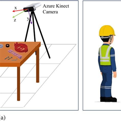 Sketch Of The Acquisition Setup A A Microsoft® Azure Kinect Is