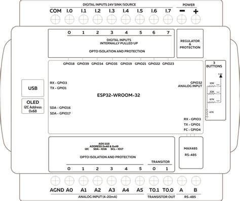Norvi Iiot Ae02 I Datasheet Norvi Industrial Arduino