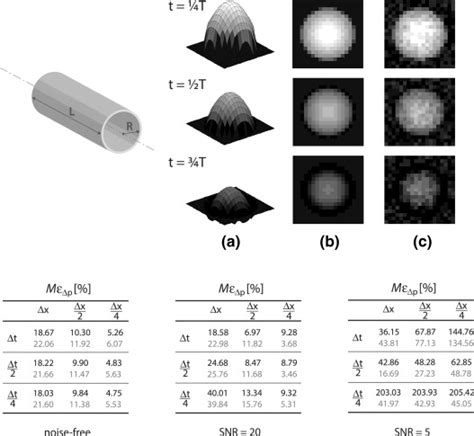 Edited Figure Added A Noise Free And A Low Noise Configuration To Download Scientific Diagram