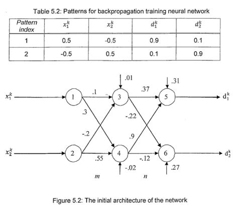 Solved Consider The Network Given In Figure 5 2 Weight