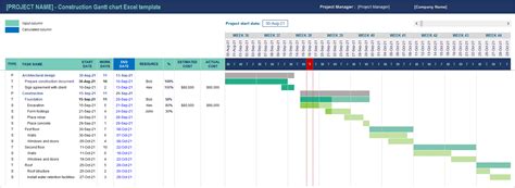 Gantt Chart Excel Templates Coupler Io Blog