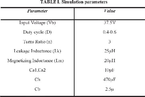 Figure 17 From Performance Of Ppipid Based Controller In Dc Dc Converter For Pv Applications