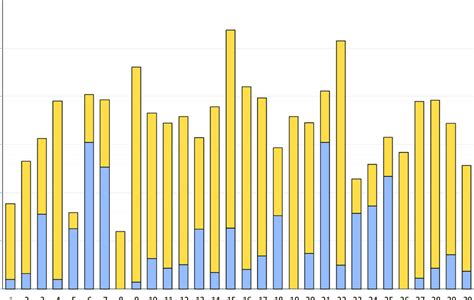 Computational Times For The 30 Instances Download Scientific Diagram