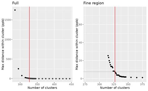 Introduction To Alpsnmr • Alpsnmr