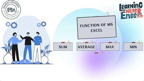 Ms Excel Formula Sum Average Max Min Youtube