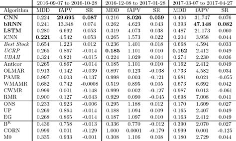 a deep reinforcement learning framework for the financial portfolio management problem