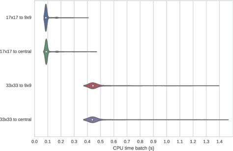 Figure 3 From Convolutional Neural Networks For Multispectral Image