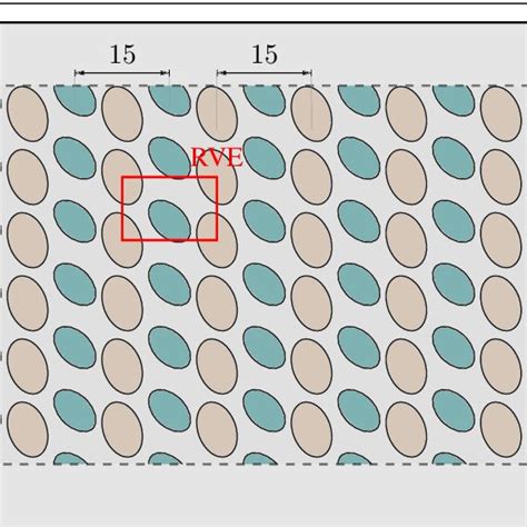 geometrical setup of heterogeneous microstructure for the design