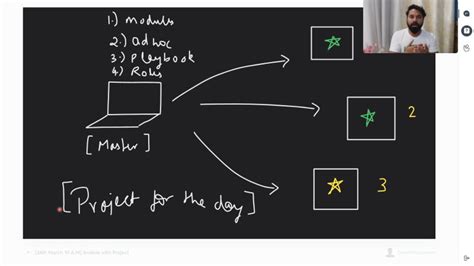🚀 deep dive into ansible with shubham londhe 🎉 yash khairnar posted