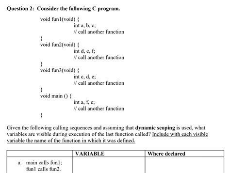 Solved Question 2 Consider The Following C Programvoid