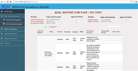 User Interface Risk Analysis Report Download Scientific Diagram