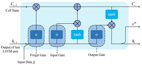 jmse free full text deep learning based signal detection for