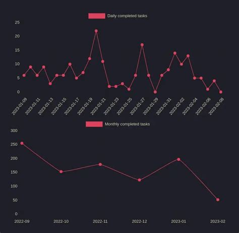 Creating Dynamic Graphs In Obsidian Obsidian Rocks