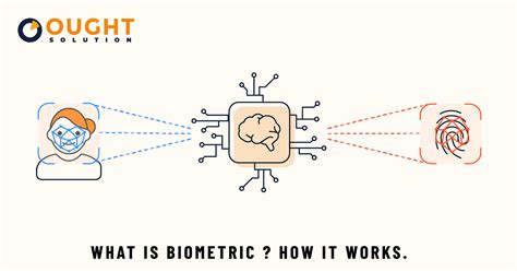 What Is Biometrics A Comprehensive Guide To Fingerprint Facial And Iris Recognition Ought What Is Biometrics A Comprehensive Guide To Fingerprint Facial And Iris Recognition Ought