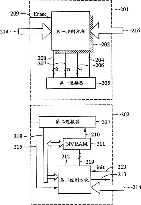 Method And Apparatus For Repeated Data Downloading To In Situ