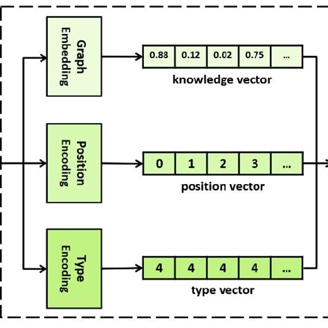 Multimodal Embedding Methods Download Scientific Diagram