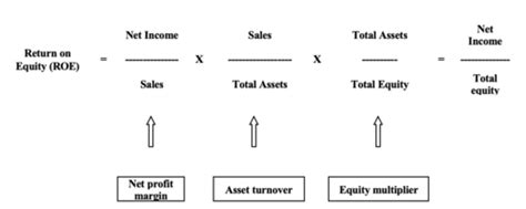 Ratios Flashcards Quizlet