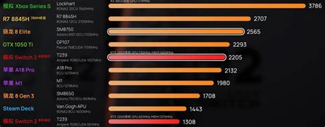 请问各位大仙，x86的游戏移植arm平台到底麻不麻烦？ 灌水聊天 老男人游戏网配套论坛