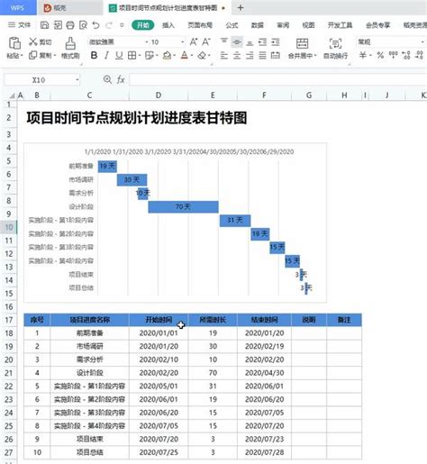 Excel甘特图如何修改 知乎