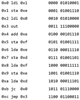 Homemade Bit CPU On Breadboards Project