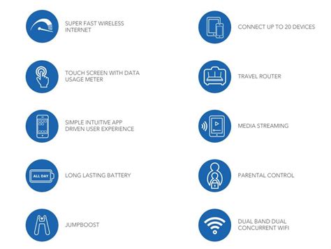 Netgear Launch Fastest Mobile Router Next Step G Channelnews