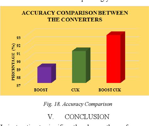 Figure 1 From Integrated Pv Based Boost Cuk Converter For Ev Charging Station Applications