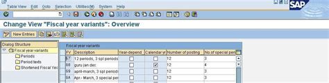 Sap Fiscal Year Variant Configuration Sap Community