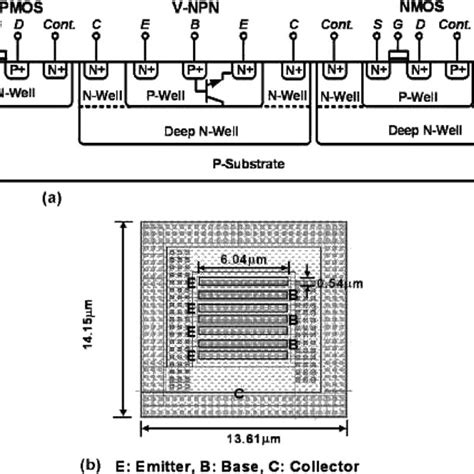 A The Cross Sectional View Of The Deep N Well Cmos Technology B