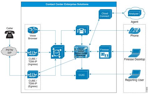 Solution Design Guide For Cisco Unified Contact Center Enterprise