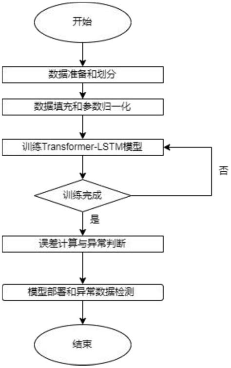 一种适用于航天器遥测数据的异常检测方法
