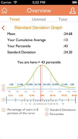 Casual Standard Deviation Line Graph Add In Excel