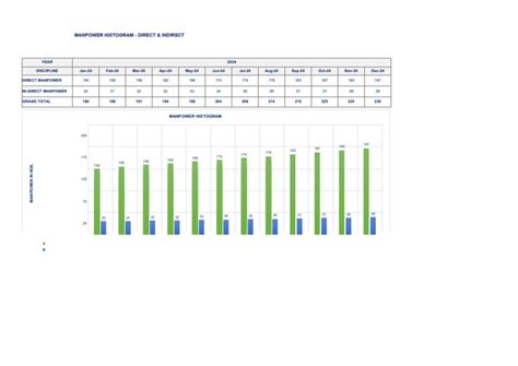 Manpower Histogram Pdf