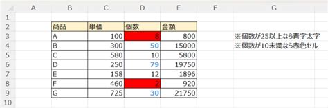 【excel Vba】【マクロ】【tips】条件付き書式の書式のみ残す方法｜lenoco Excel Vba