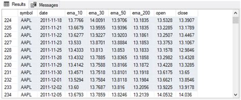 Time Series Data Models In Sql Server And Excel To Visualize Data