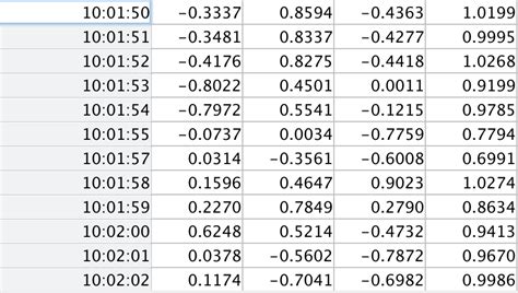 Dataset Data Synchronisation Cross Validated