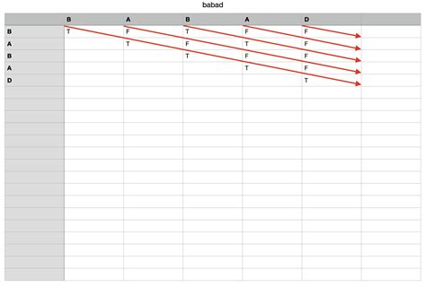 二维矩阵的遍历方向 Dragonchu Blog