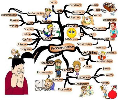 Procrastination Flow Chart Teaching Stuffs Pinterest