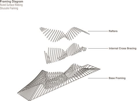 Median Diagram Median Wolfram Language Documentation We Did Not